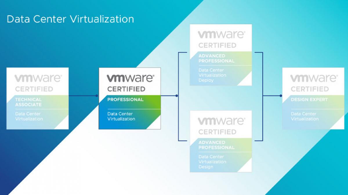 Passer la certification VMware Certified Professional 2024